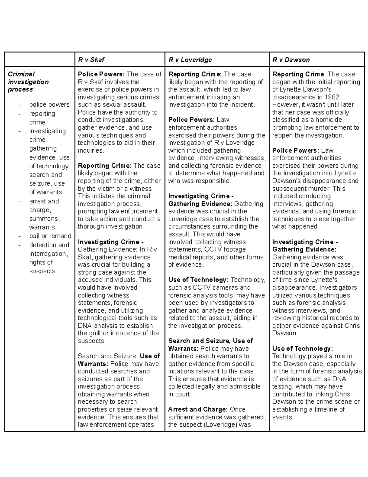 Legal cases crime - criminal investigation process - R v Skaf R v ...