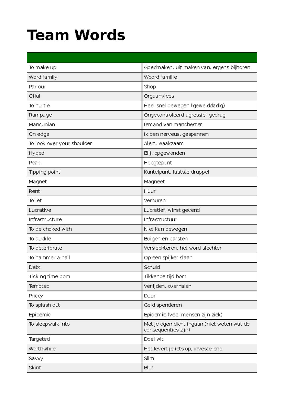 Club Words - Team Words To make up Goedmaken, uit maken van, ergens ...