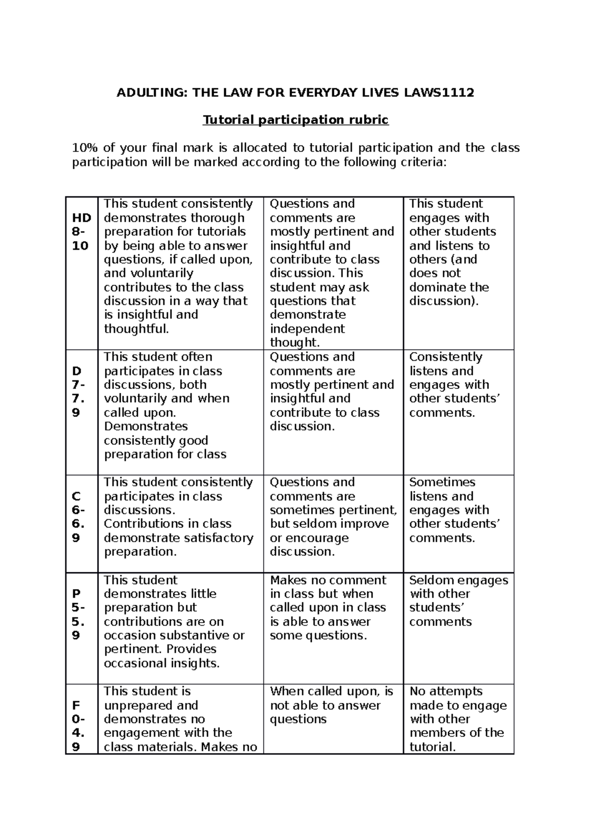 Adulting 2022 Tutorial Participation rubric - ADULTING: THE LAW FOR ...