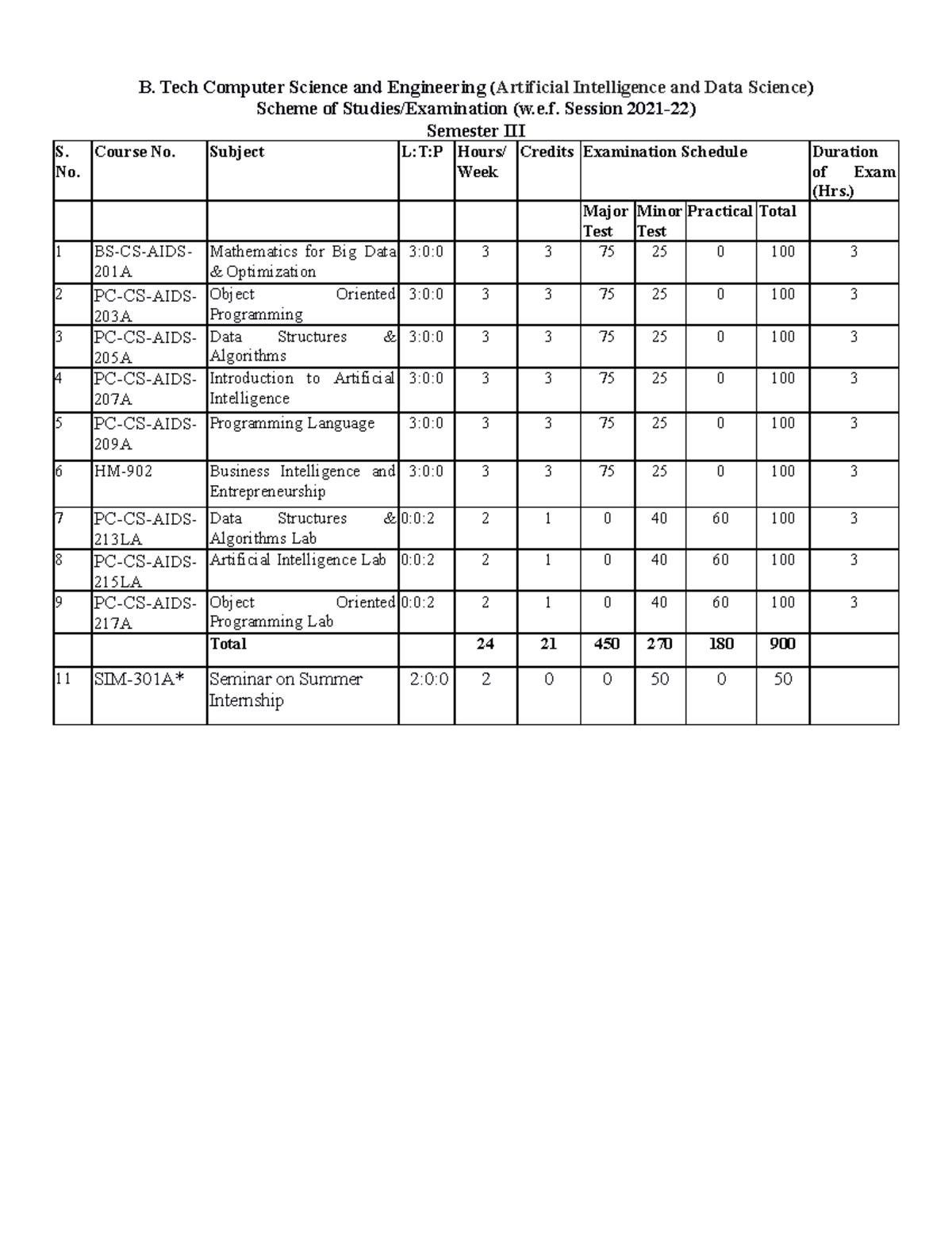 Scheme 3rd to 8th Sem syllabus AIDS - Scheme of Studies/Examination (w ...