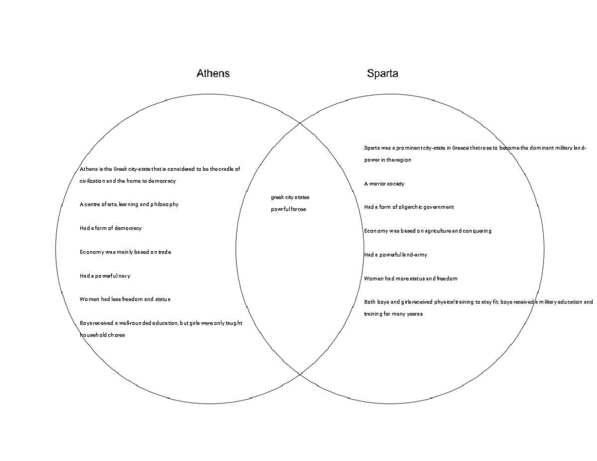 Kami Export - Venn diagram Athens vs. Sparta - 0011 - Studocu