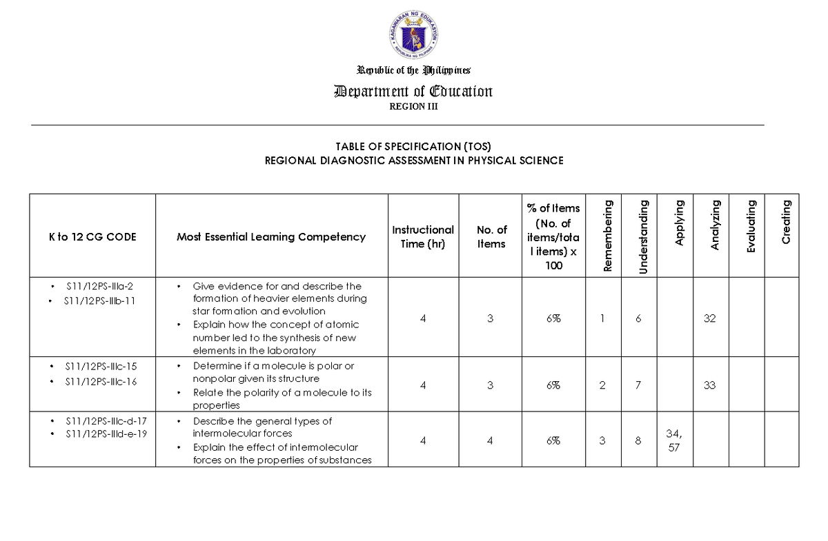 TOS Physical Science - fsdfgdsfdsf - Department of Education REGION III ...