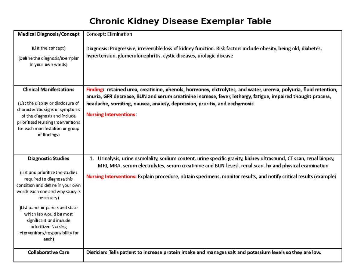 Ckdpsp - Notes - Chronic Kidney Disease Exemplar Table Medical ...