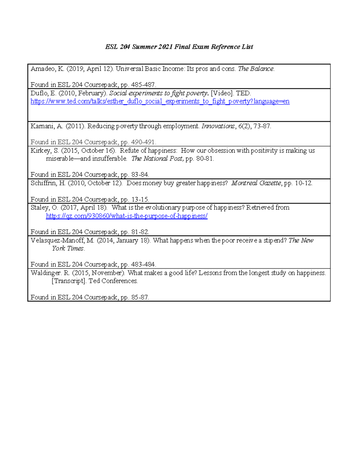 ESL 204 Summer 2021 Final Exam Reference List - ESL 204 Summer 2021 Final Exam Reference List ...