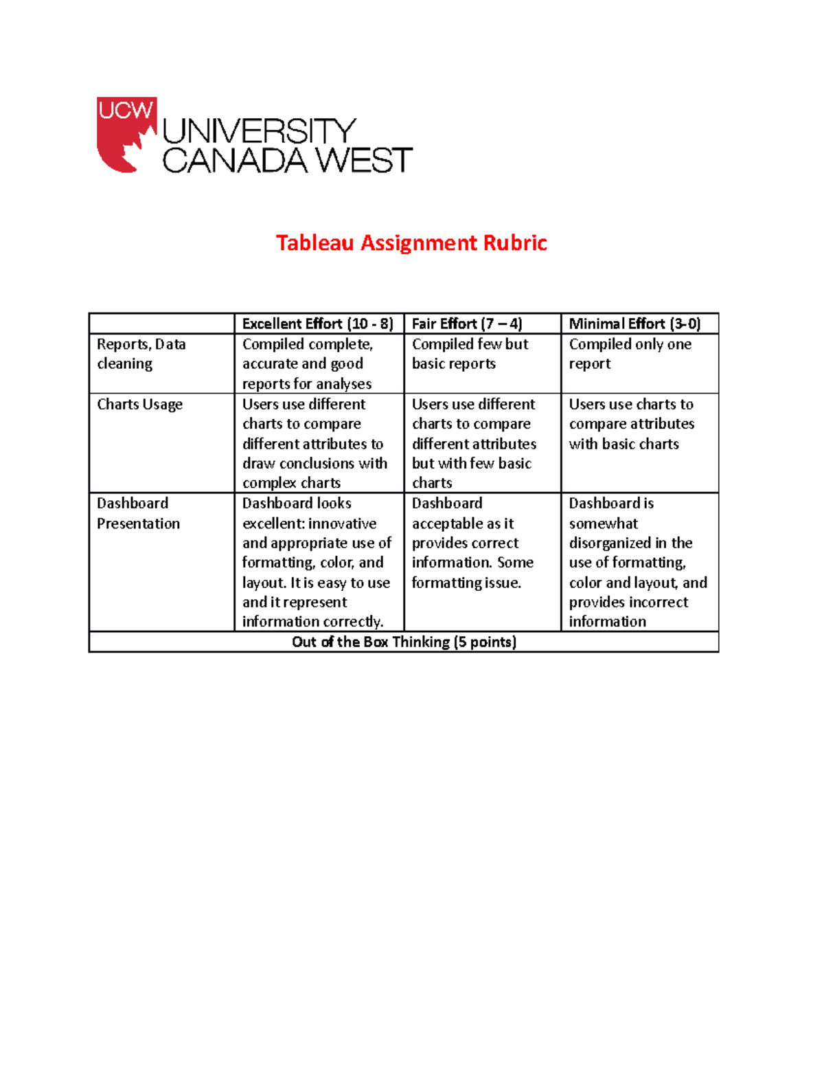 Tableau Assignment Rubric - Tableau Assignment Rubric Excellent Effort ...