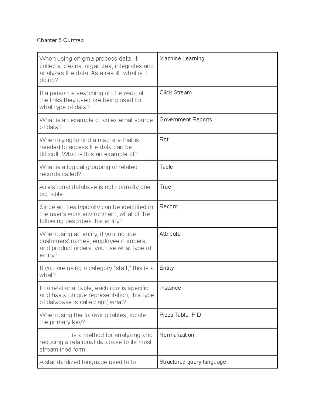 Chapter 5 Quizzes - Chapter 5 Quizzes When using enigma process data ...