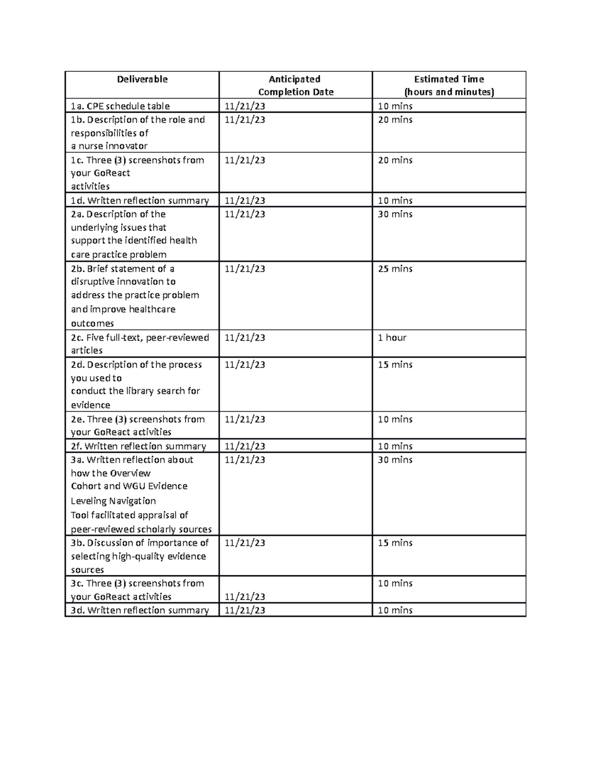 D031 CPE Schedule Table - Deliverable Anticipated Completion Date ...
