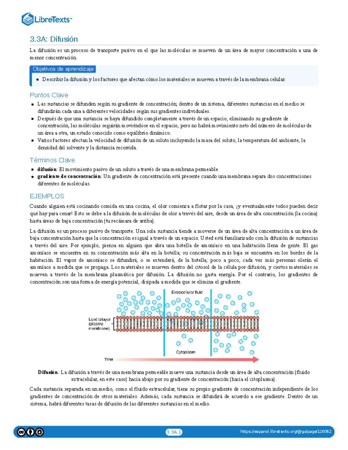 Difusion practica 2 - 3.3A espanol.libretexts/@go/page/ 3: Difusión La ...