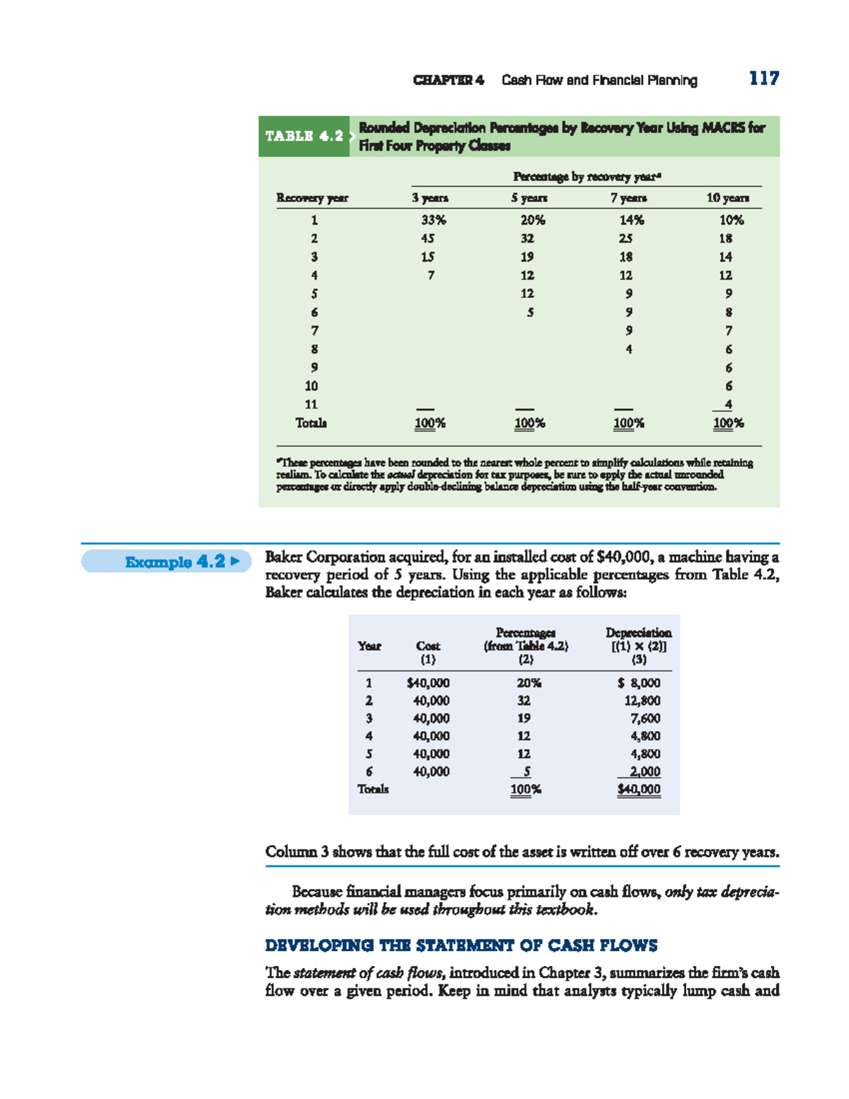 Macrs - dddddddddd - Intermediate Accounting - Studocu
