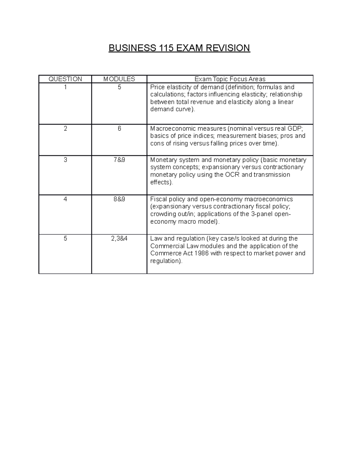 Business 115 EXAM Revision - BUSINESS 115 EXAM REVISION QUESTION ...