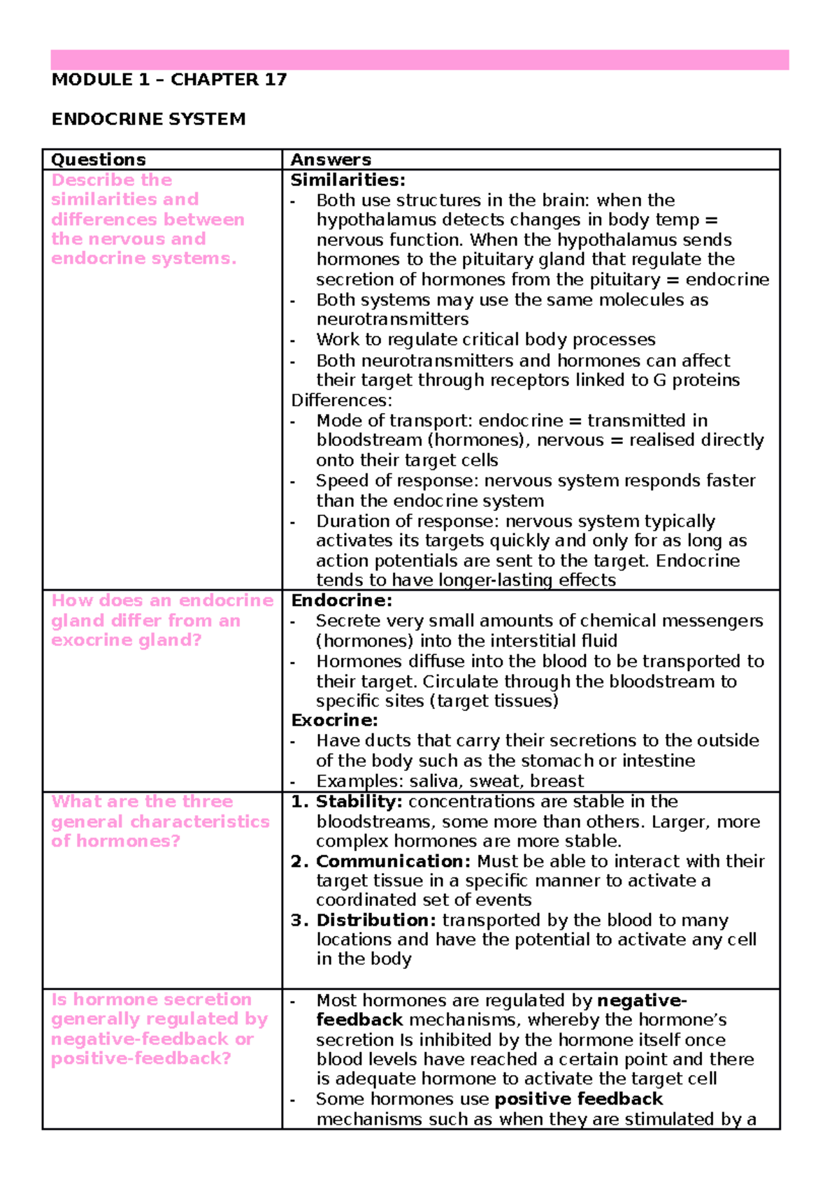 Module 1 Notes - MODULE 1 – CHAPTER 17 ENDOCRINE SYSTEM Questions ...