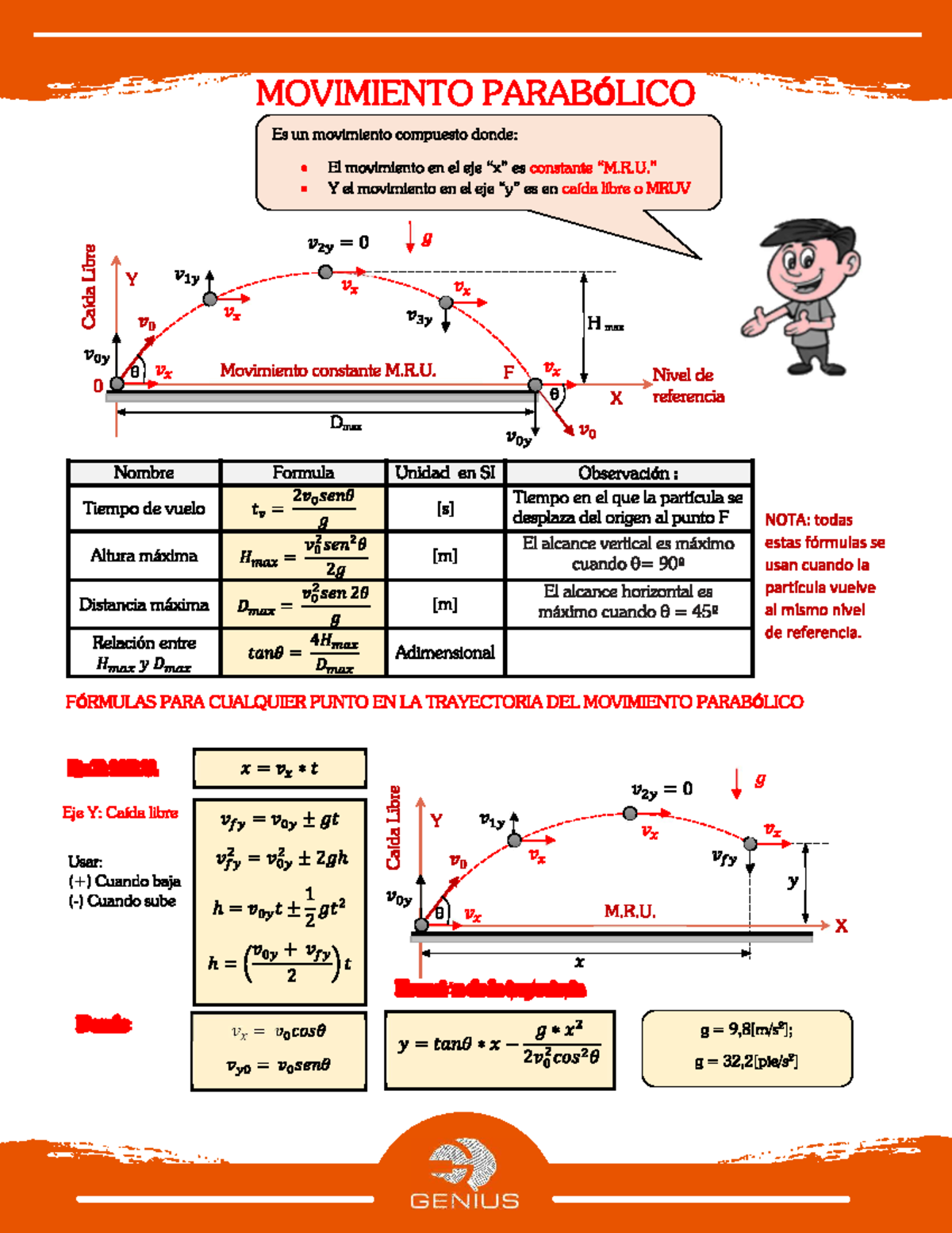Movimiento Parabolico - MOVIMIENTO PARABÓLICO Es un movimiento ...