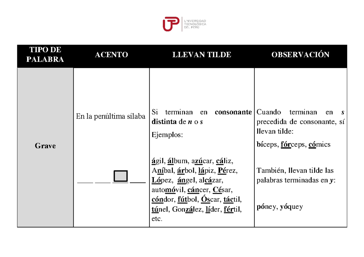 Acentuación General. Palabras Graves. (2020-verano) - TIPO DE PALABRA ...