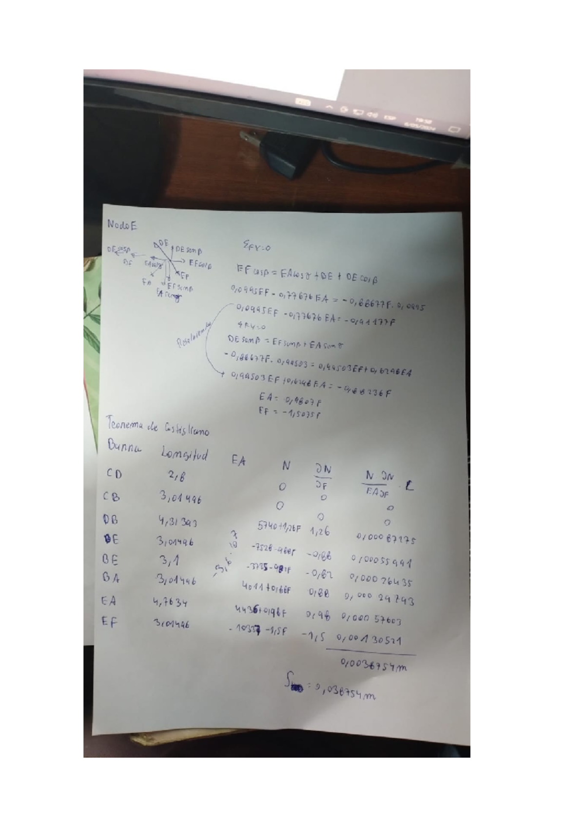 Analisis 2 - 19:58 NodoE ADE DE semp EFV:0 DECOSB BF EFCOIB EF COSB FA ...