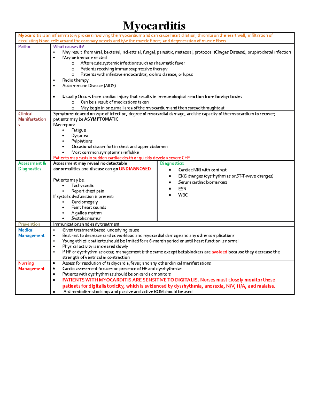 Myocarditis and Pericarditis - Myocarditis Myocarditis is an ...