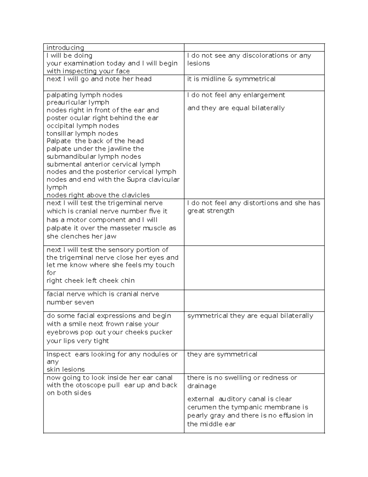 Health Assessment Check list - introducing I will be doing your ...