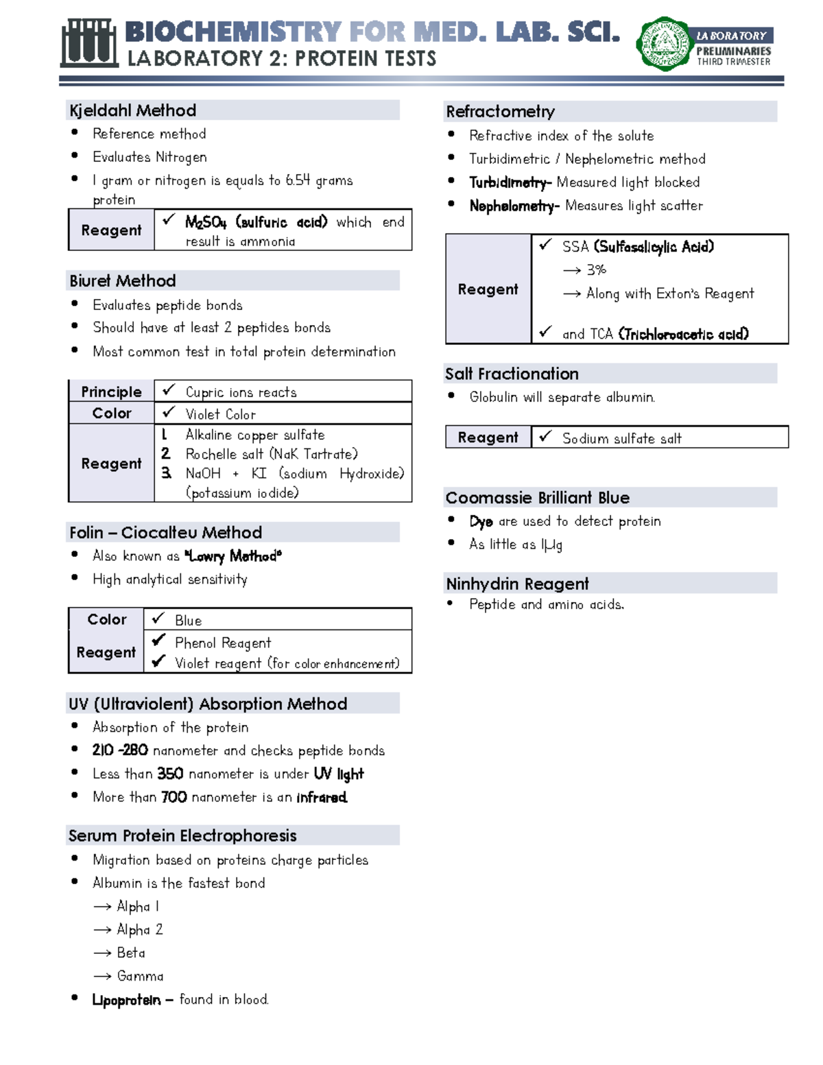 Lesson 2 - Biochemistry for Med. Lab. Sci - Kjeldahl Method • Reference ...