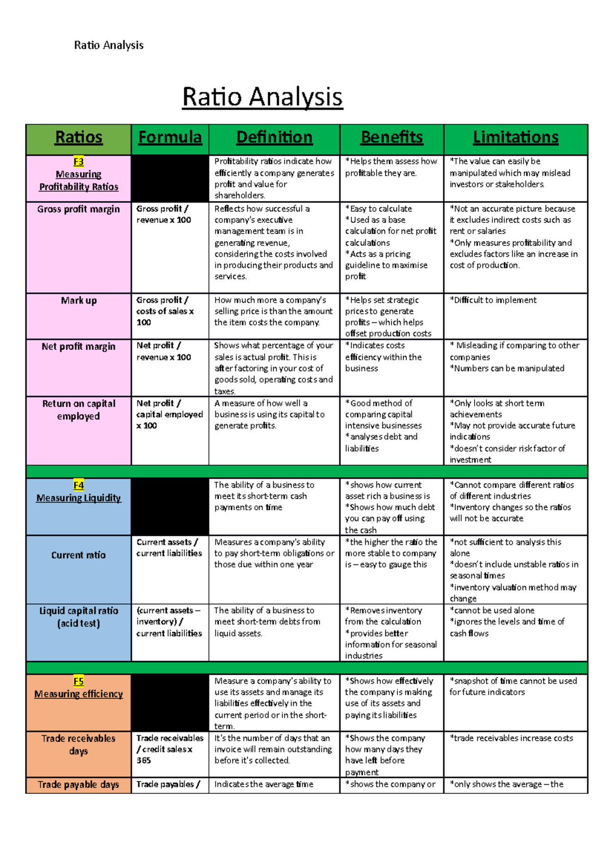 Ratio Analysis revision sheet - all ratios needed for liquidity ...