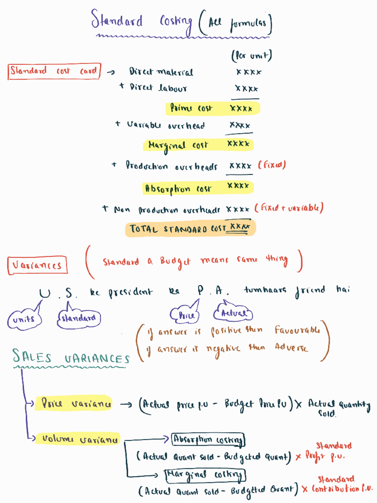 Formulas - Standard Costing - Financial management - Studocu