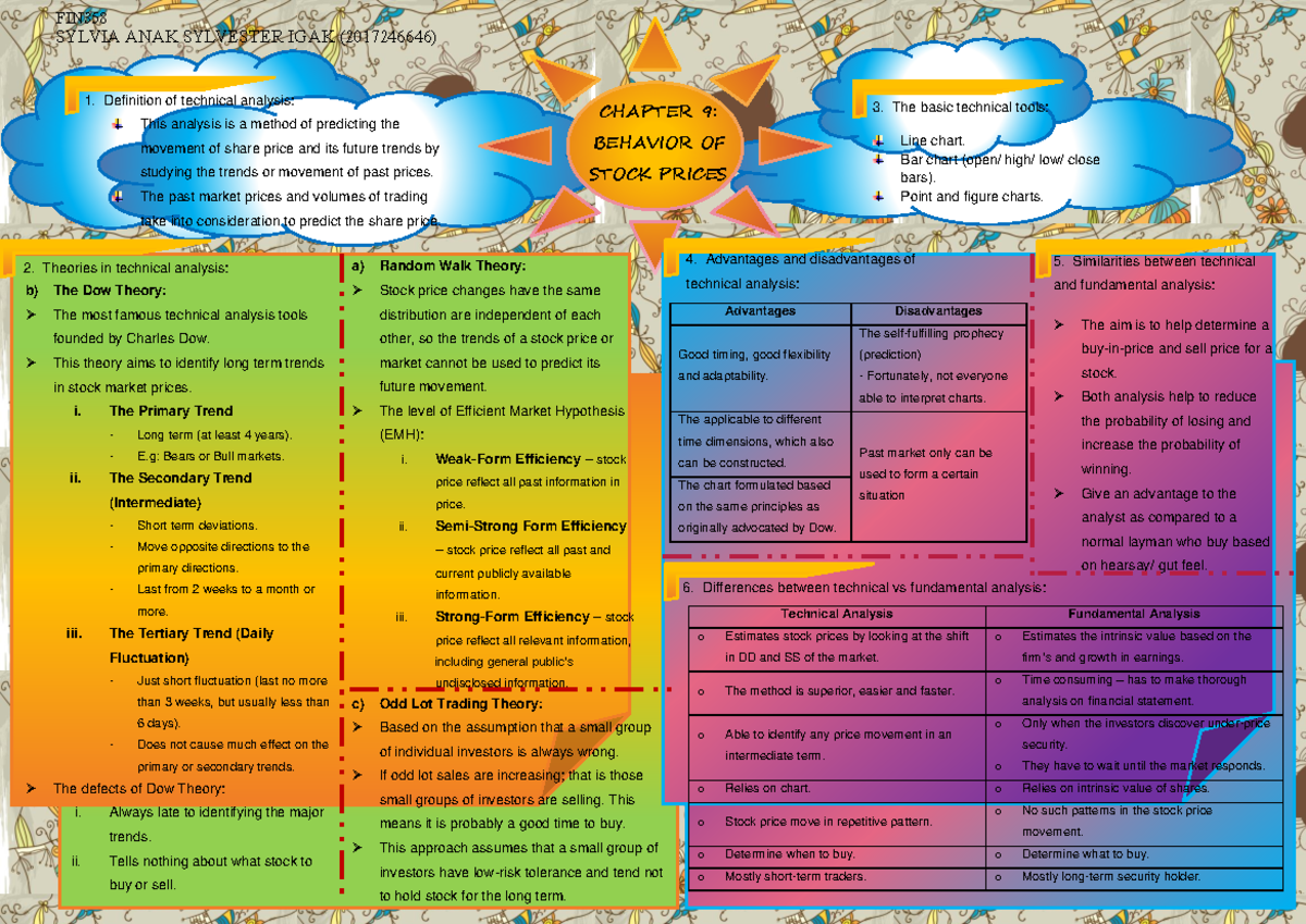 Investment- FIN358: MIND MAP For Chapter 9 - FIN SYLVIA ANAK SYLVESTER ...