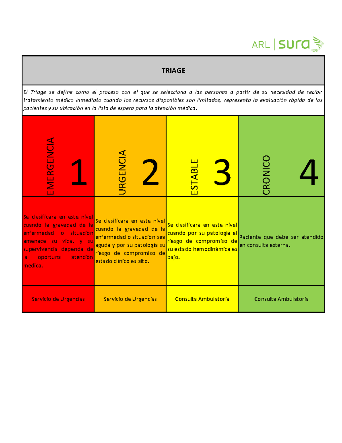 Triage - Se clasificara en este nivel cuando la gravedad de la ...