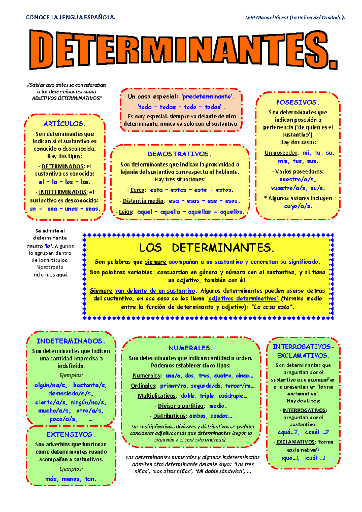 determinantes en inglés ayuda interactiva 1 hoja - LOS DETERMINANTES ...