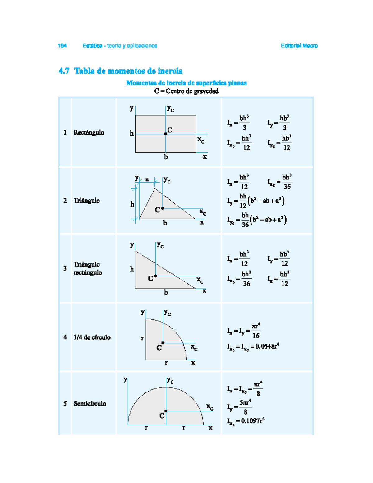 Momentos de Inercia - A medida que el agua sube por el lado izquierdo ...
