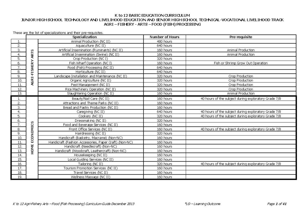 CG-FOOD- Processing new - JUNIOR HIGH SCHOOL TECHNOLOGY AND LIVELIHOOD ...