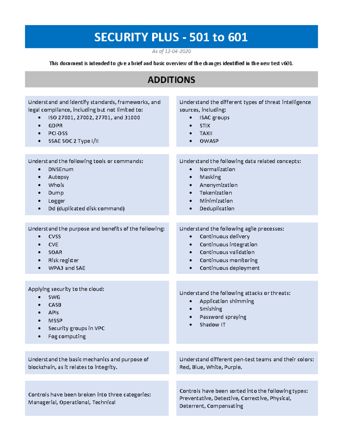 501 vs 601 basics - SECURITY PLUS - 501 to 601 As of 12- 04 - 2020 This ...