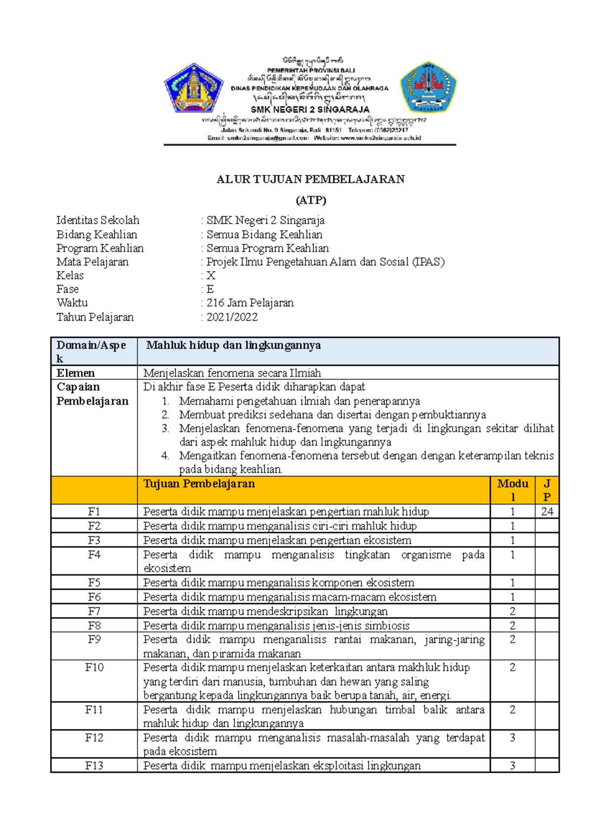 ALUR Tujuan Pempelajaran Projek IPAS - ALUR TUJUAN PEMBELAJARAN (ATP ...