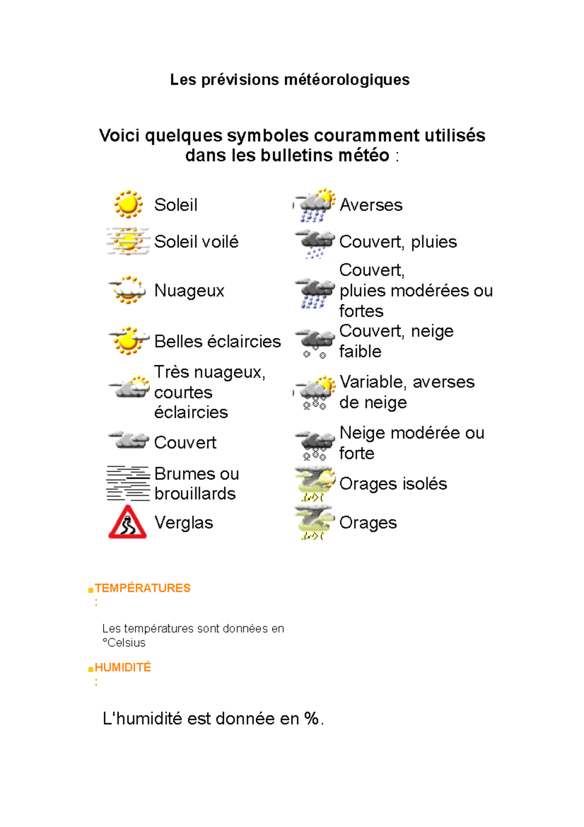 Symboles de la météo - Weather language - Les prévisions ...