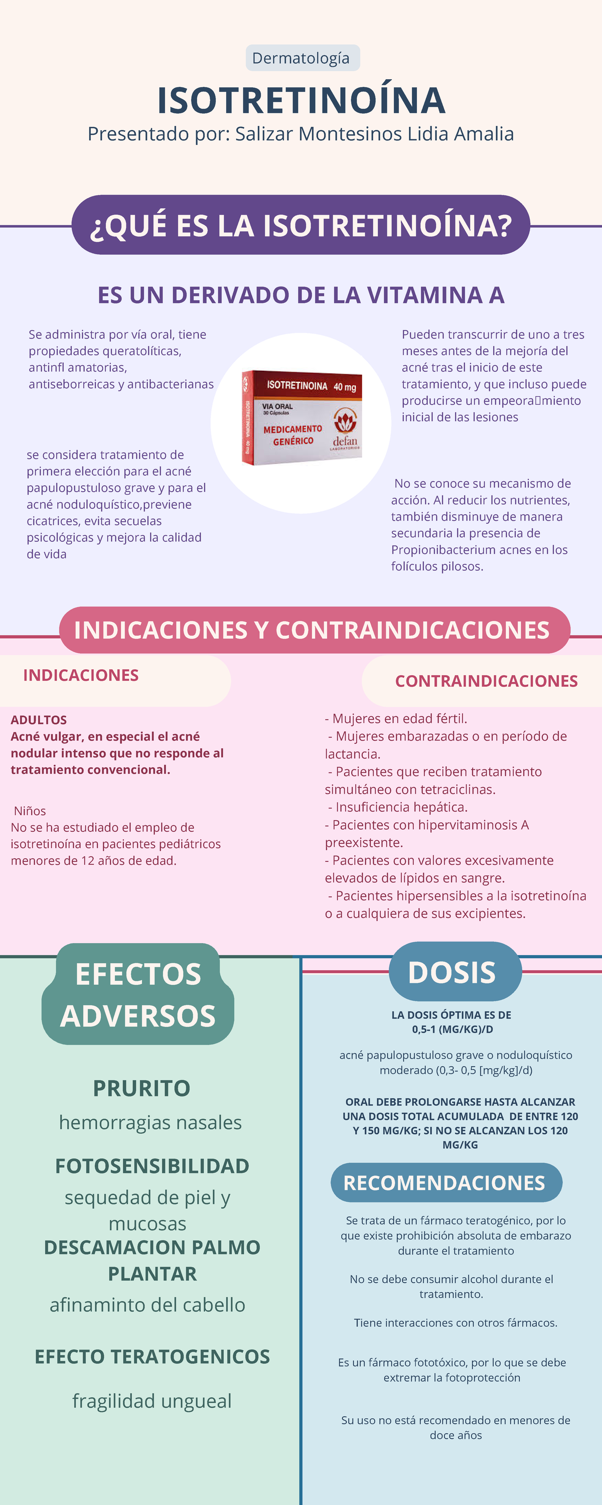 Isotretinoina infografia - ¿QUÉ ES LA ISOTRETINOÍNA? ES UN DERIVADO DE ...