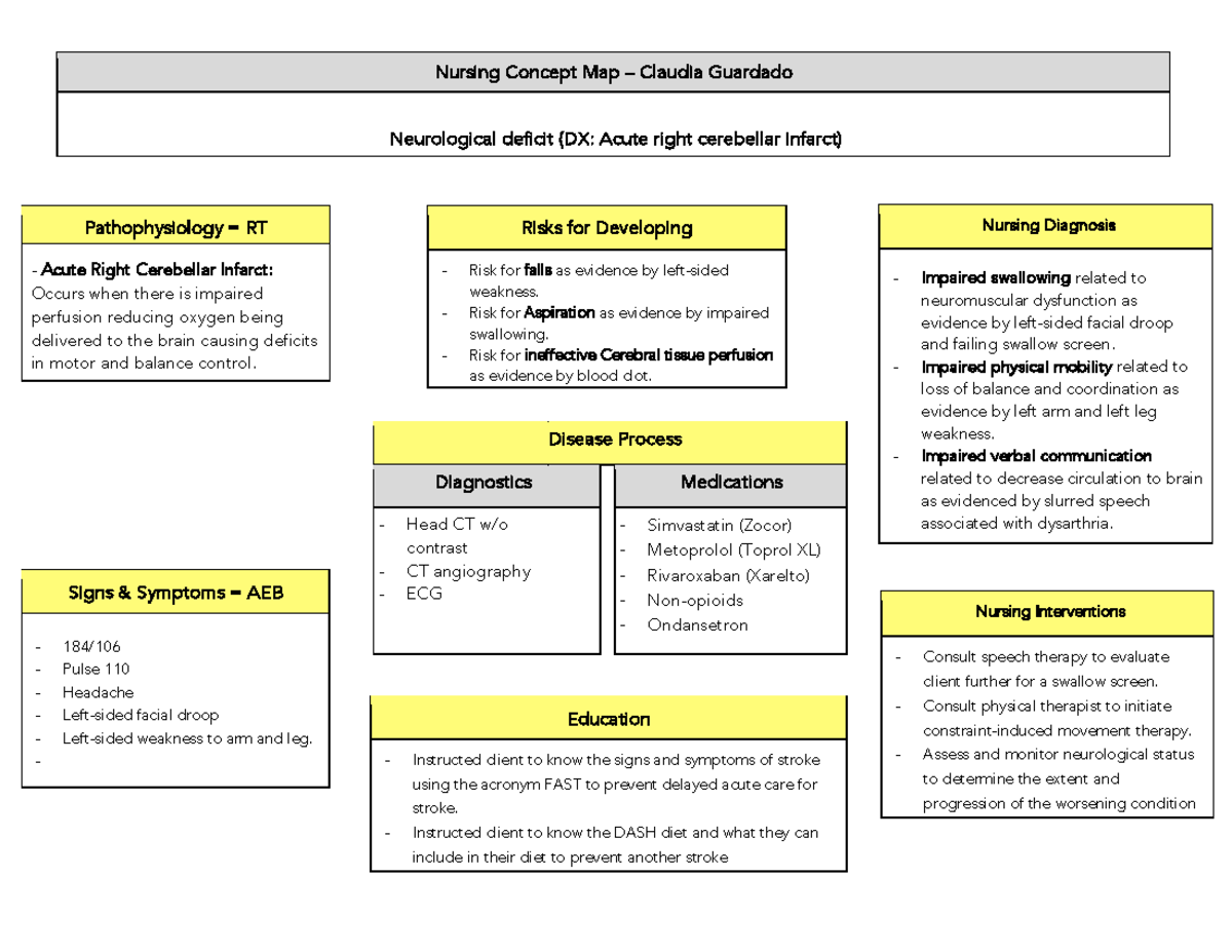 Nursing Concept Map Athena Washignton-1 - Nursing Concept Map – Claudia ...
