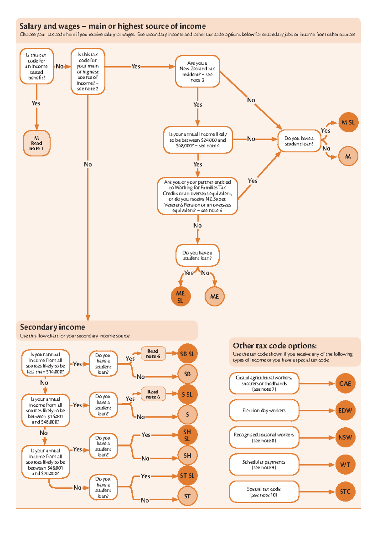 Ir330 Page 2 - web - Salary and wages – main or highest source of ...
