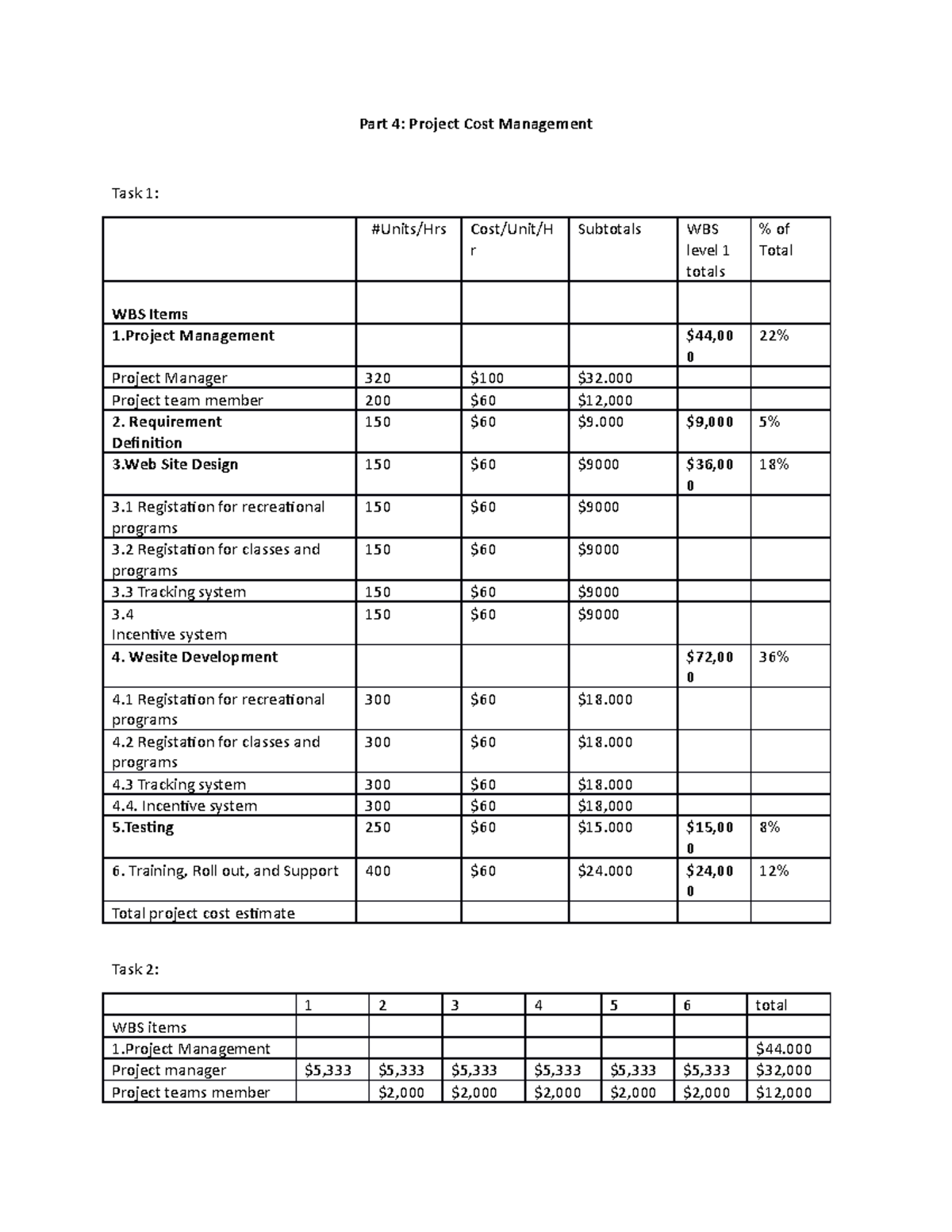 Tutorial 7 - Workshop anwer - Part 4: Project Cost Management Task 1: # ...