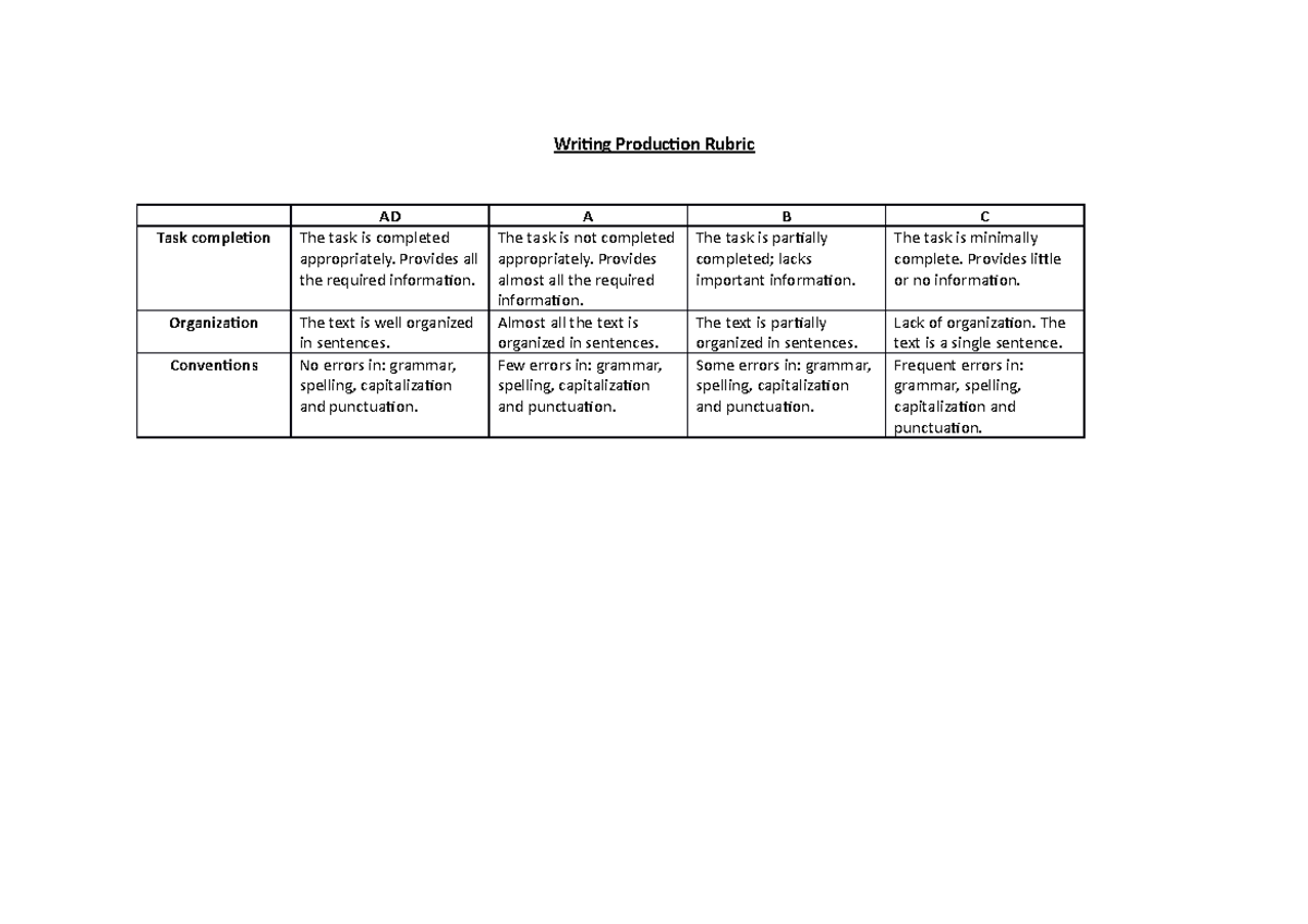 Writing Production Rubric - Provides all the required information. The ...