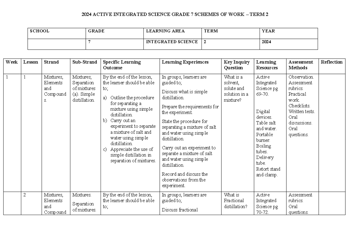 Grade 7 TERM 2 Integrated Science Schemest 2024 Teacher - 2024 ACTIVE ...