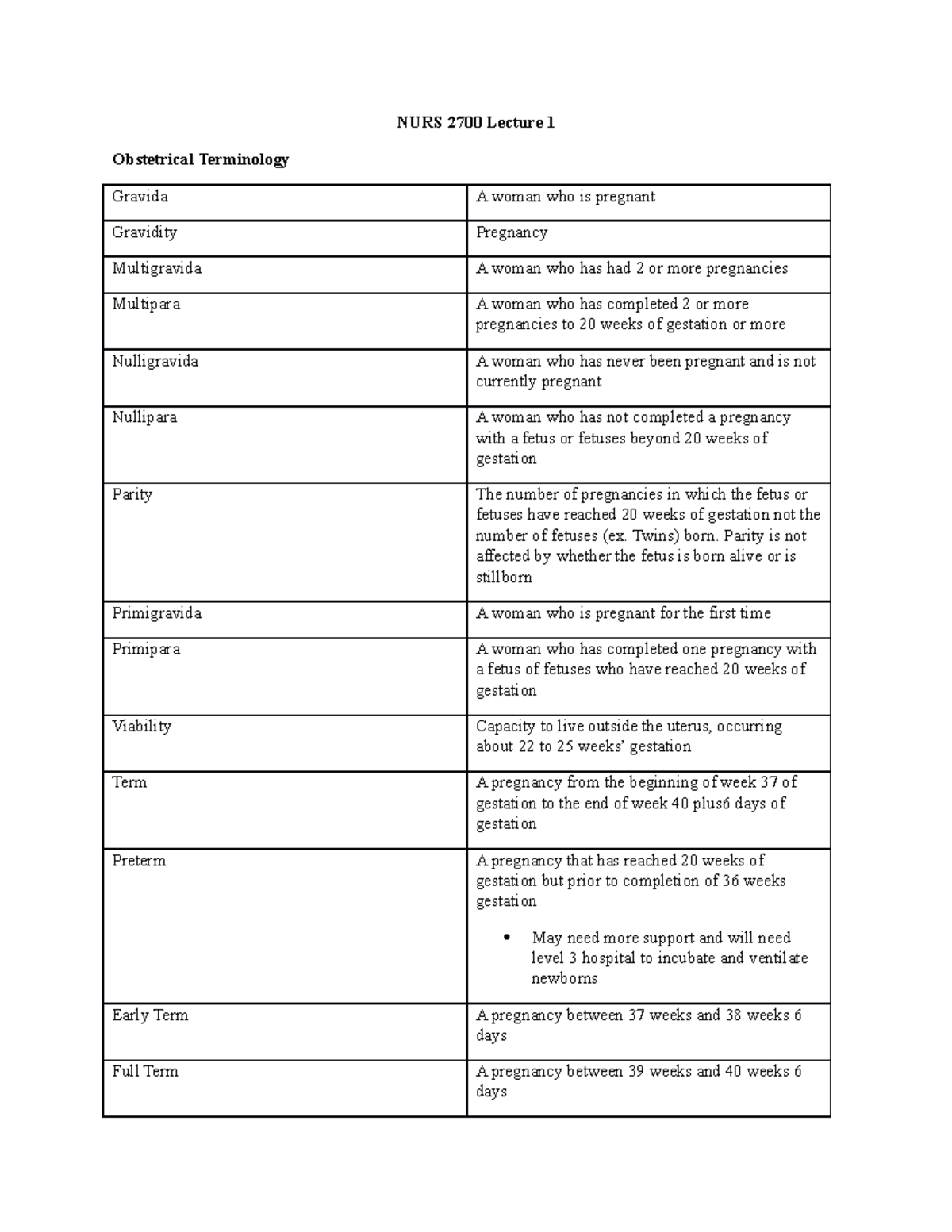 NURS 2700 Lecture 1 - notes - NURS 2700 Lecture 1 Obstetrical ...