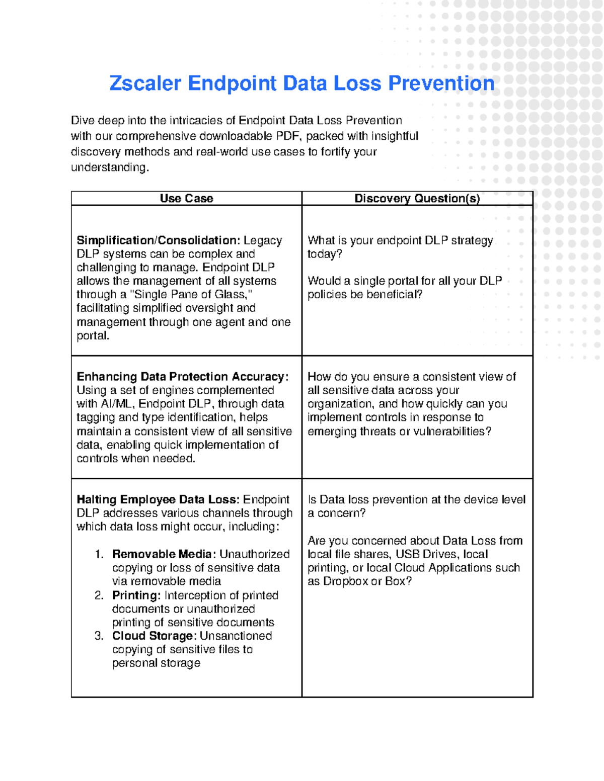 Zscaler Endpoint DLP Use Cases and Discovery Questions - Zscaler ...