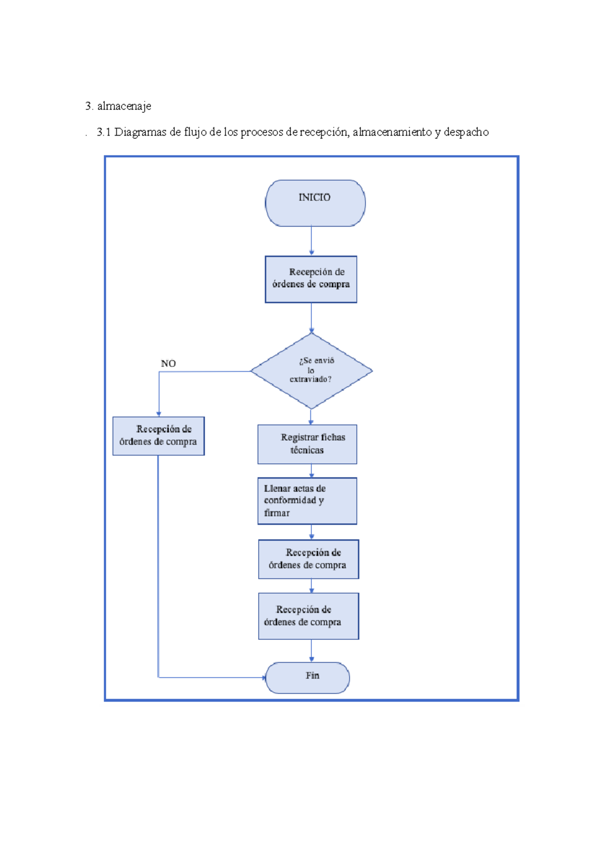 diagrama de flujo para trabajo parcial - almacenaje . 3 Diagramas de ...