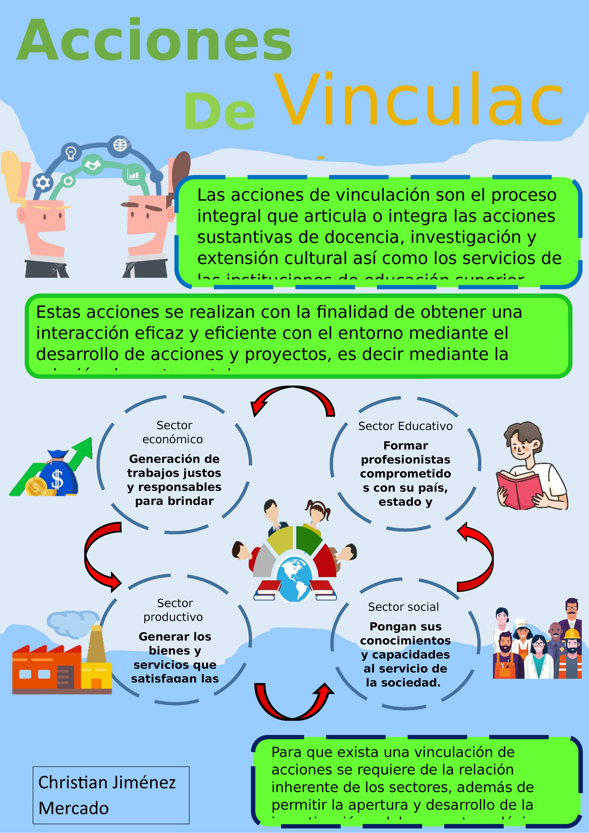 Infografiá - jiji - Acciones Vinculac ión De Las acciones de ...