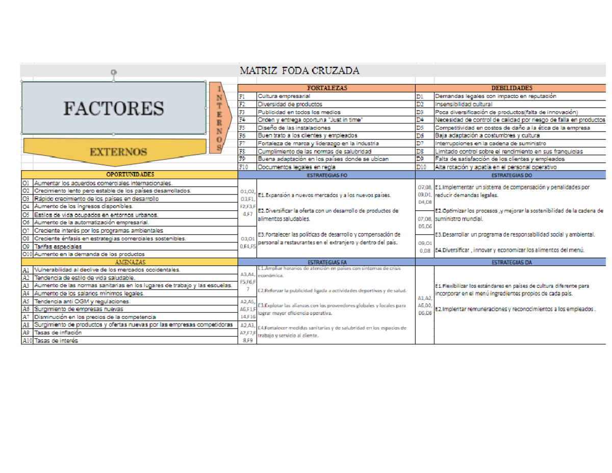 Matriz Peyea Mcdonald´s y foda - Planeación Estratégica - Studocu