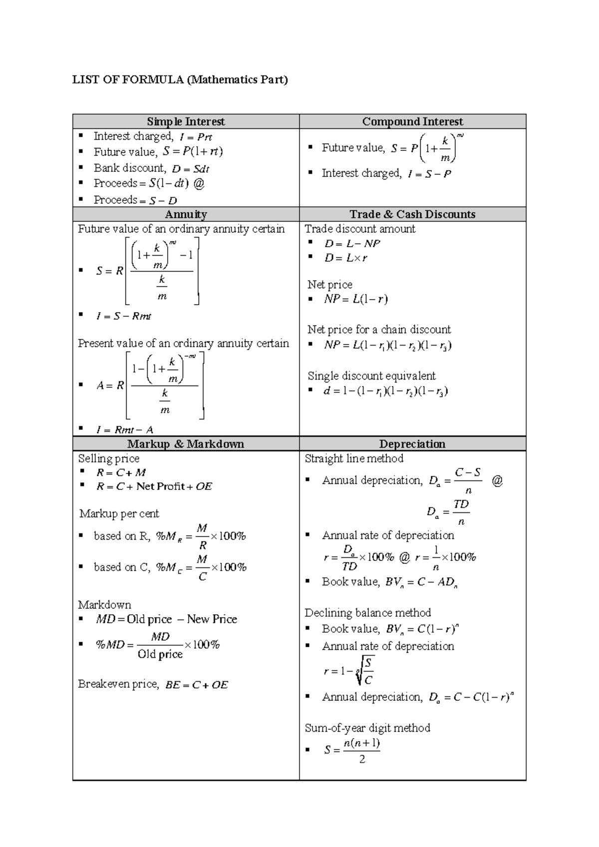 LIST OF Formula - LIST OF FORMULA (Mathematics Part) Simple Interest ...