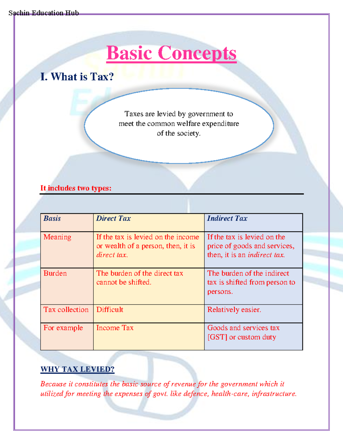 Income Tax Basic Notes BY Sachin Arora - Basic Concepts I. What is Tax ...