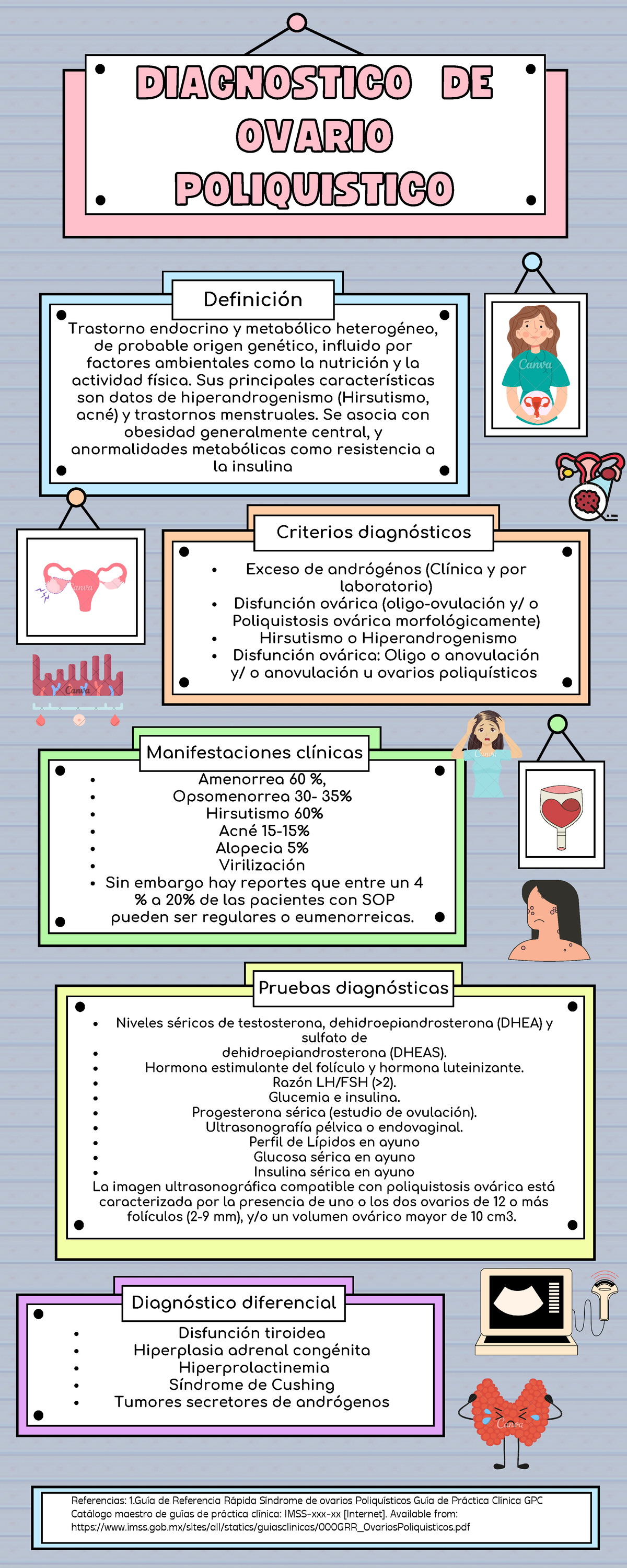 Infografía Criterios Diagnósticos de Ovario Poliquístico - Definición ...