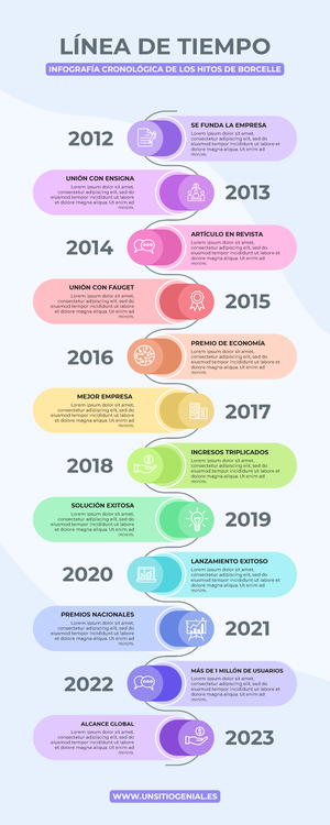 Timeline Process List Infographic - "8 Remarkable Early Maps", - Studocu