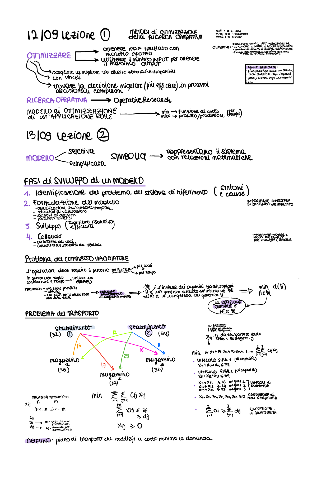 Metodi ott. Ricerca op - prof Orsenigo - 12 09 lezione METODI di OTTIMIZZAZIONE della RICERCA ...