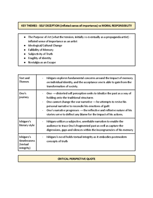 An artist of the Floating world quotes - Studocu