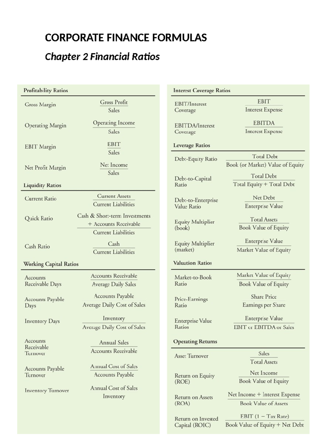Corporate Finance Formulas - Management accounting - CORPORATE FINANCE ...