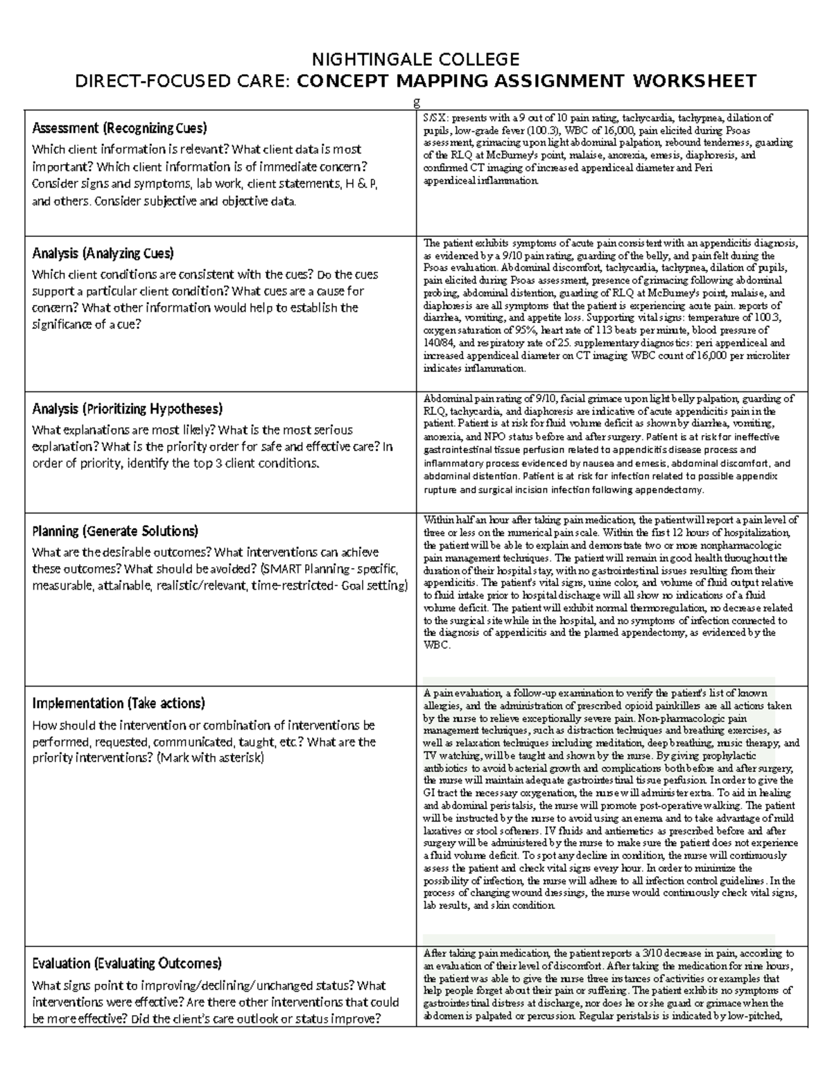 Concept Map Assignment 1 - NIGHTINGALE COLLEGE DIRECT-FOCUSED CARE ...